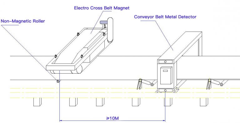 Conveyor Metal Detector | Harmful Metal Detection | GTEK